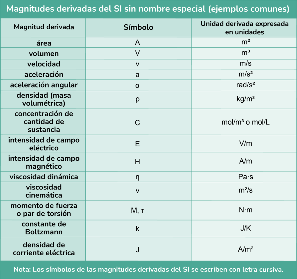 magnitudes derivadas@2x - Instituto Nacional de Metrología - INM